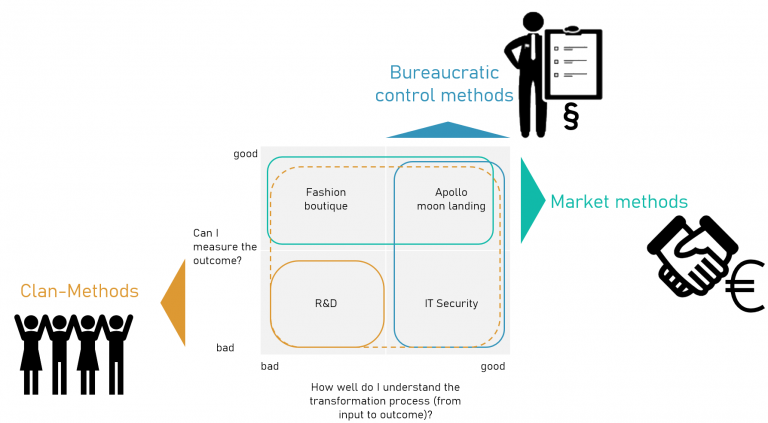 The Agile Enterprise PMO – Part 1 – Principles of organisational ...